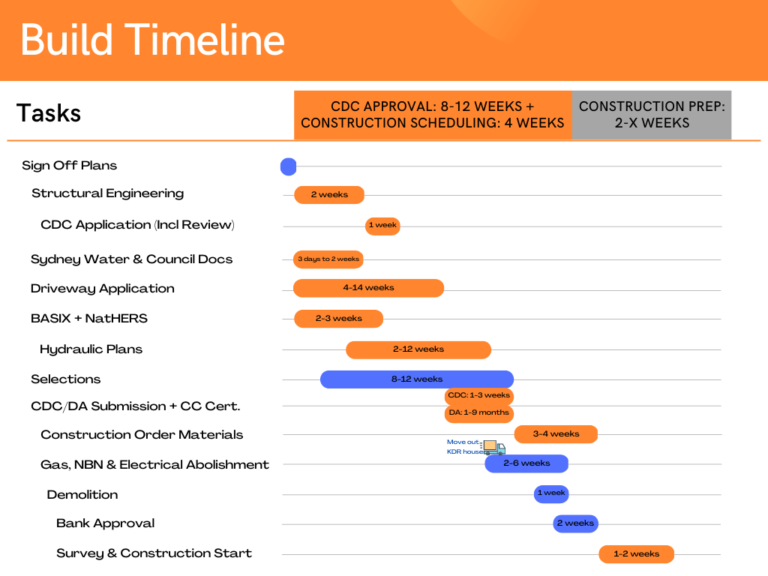 New Build Journey | Your guide to building a new home